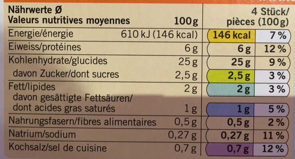 Product “Betty Bossi : Shrimp Dim Sum : mit Crevetten” | The Open Food Repo